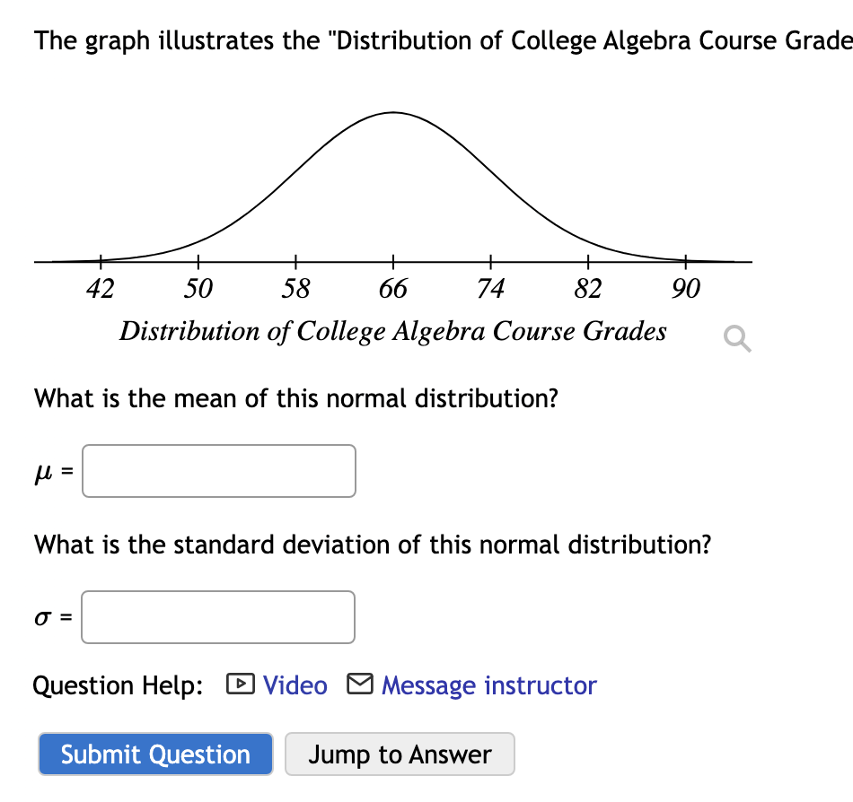 Solved The graph illustrates the "Distribution of College | Chegg.com