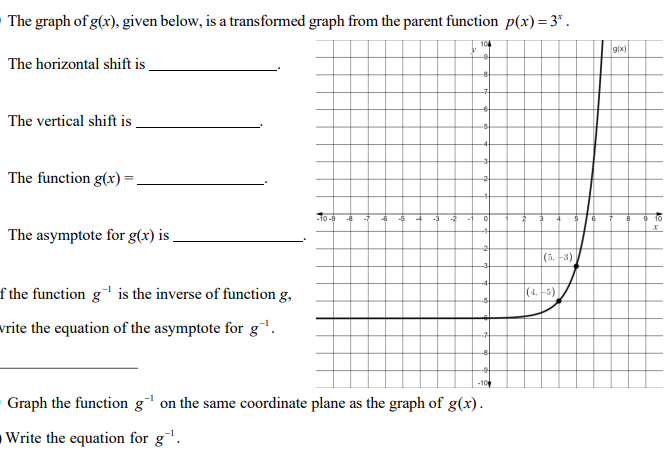 Solved The graph of g(x), ﻿given below, is a transformed | Chegg.com