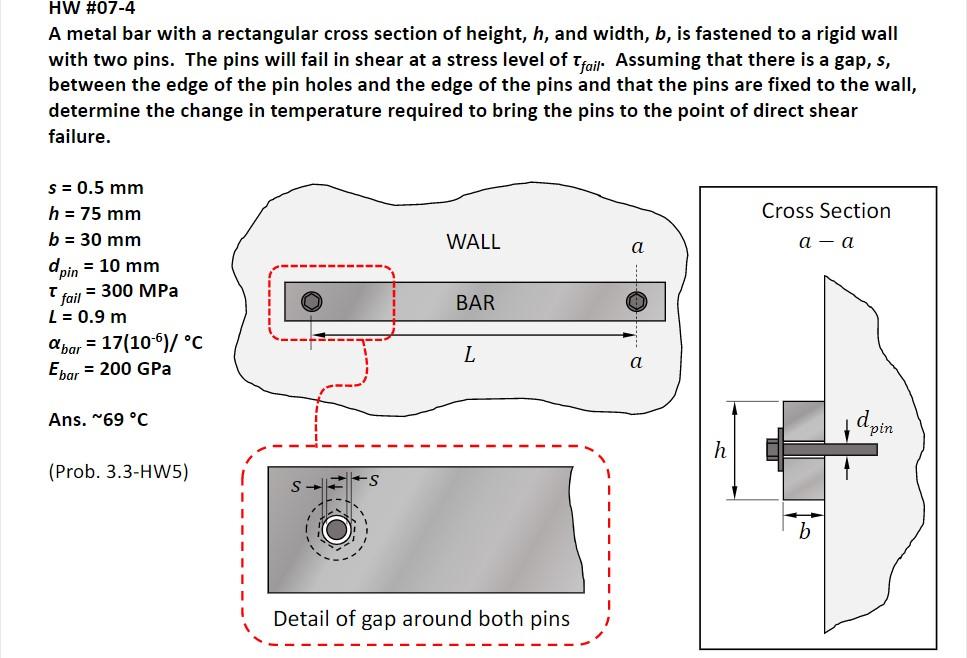 A metal bar with a rectangular cross section of | Chegg.com
