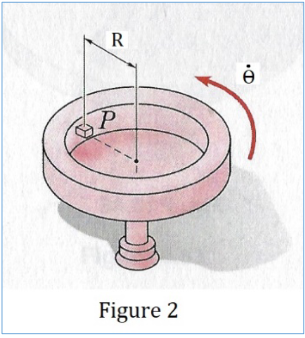 Solved R ė Р Figure 2 Refer to Figure 2. A cylindrical | Chegg.com