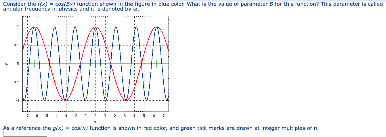 Solved Consider the f(x)=cos(x)+D function shown in the | Chegg.com
