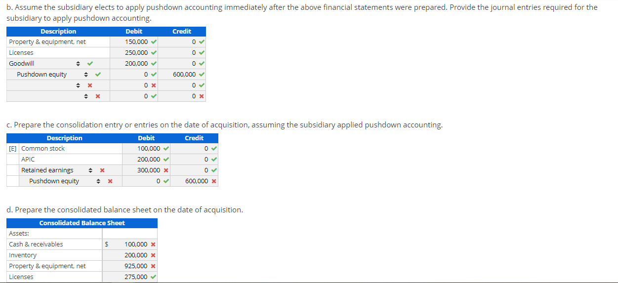 Solved Pushdown Accounting Assume a parent company acquires | Chegg.com