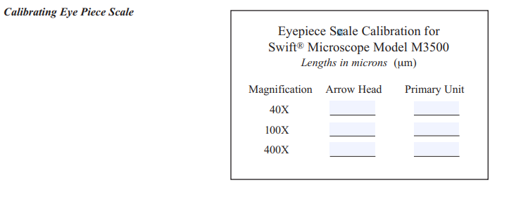 Solved Calibrating Eye Piece Scale SPD = LPD X LPM SPM SPD = | Chegg.com