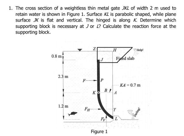 Solved 1. The cross section of a weightless thin metal gate | Chegg.com