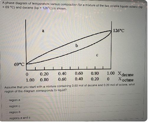 Solved A phase diagram of temperature versus composition for | Chegg.com