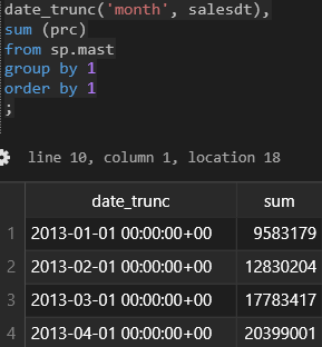 Solved Here is the SQL question: HOW MANY TOTAL SALES | Chegg.com