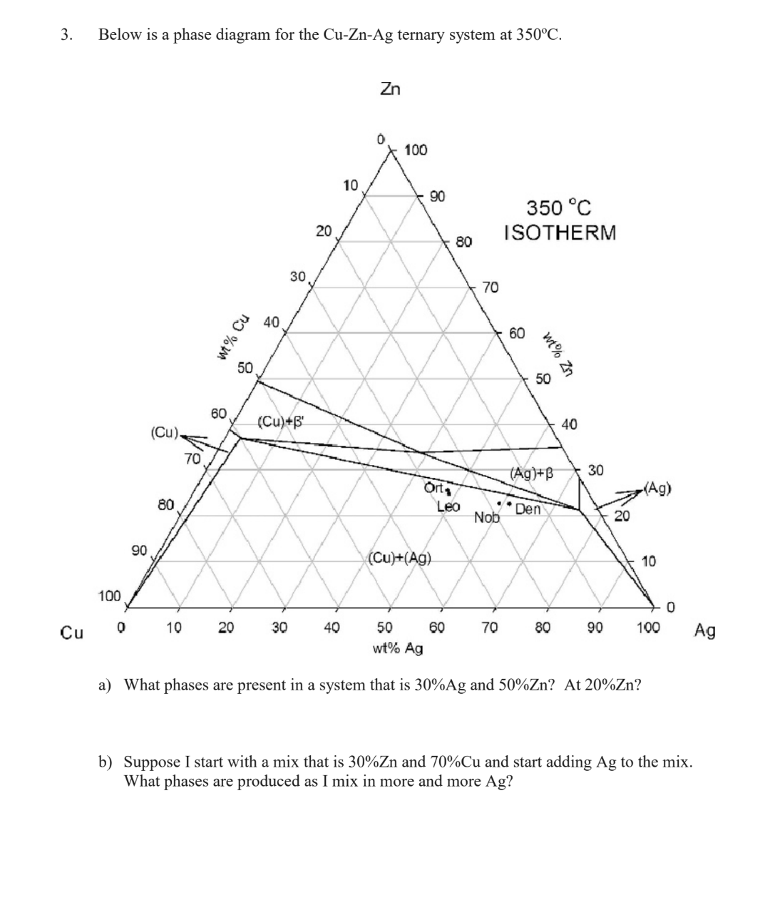 Cu-ag-sn Ternary Phase Diagram Phase Diagram Of Sn–cu–ni
