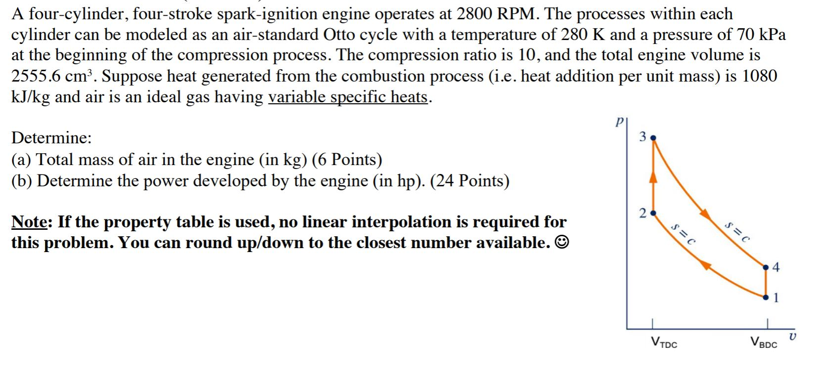 Solved A four-cylinder, four-stroke spark-ignition engine | Chegg.com