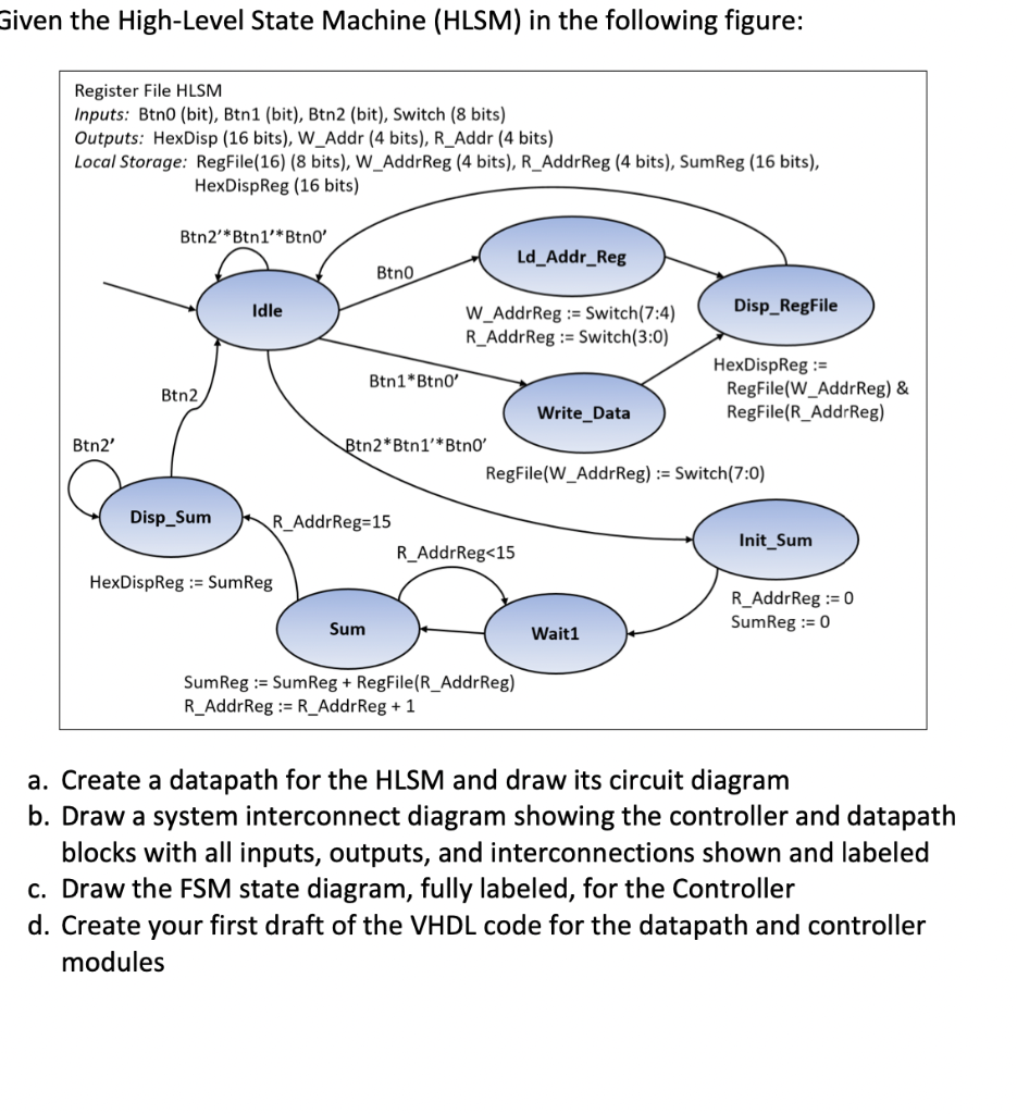 ven the High-Level State Machine (HLSM) in the | Chegg.com
