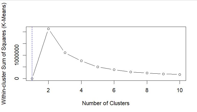 Solved Compare and contrast the visualizations of the | Chegg.com