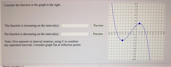 Solved Consider the function in the graph to the right. The | Chegg.com