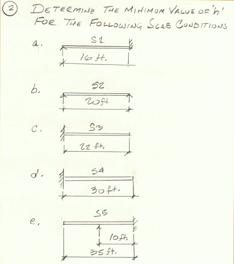 Solved Table 9.3.1.1-Minimum depth of nonprestressed beams | Chegg.com