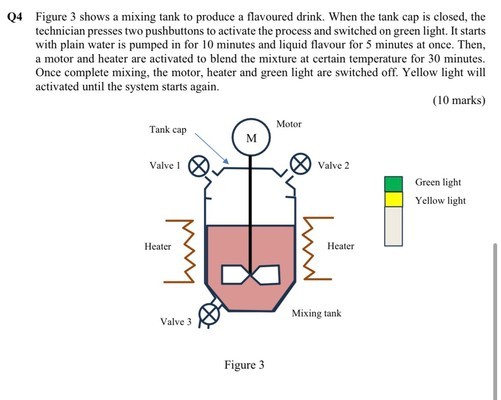 Solved MECHANICAL ENGINEERINGQ4 ﻿Figure 3 ﻿shows a mixing | Chegg.com