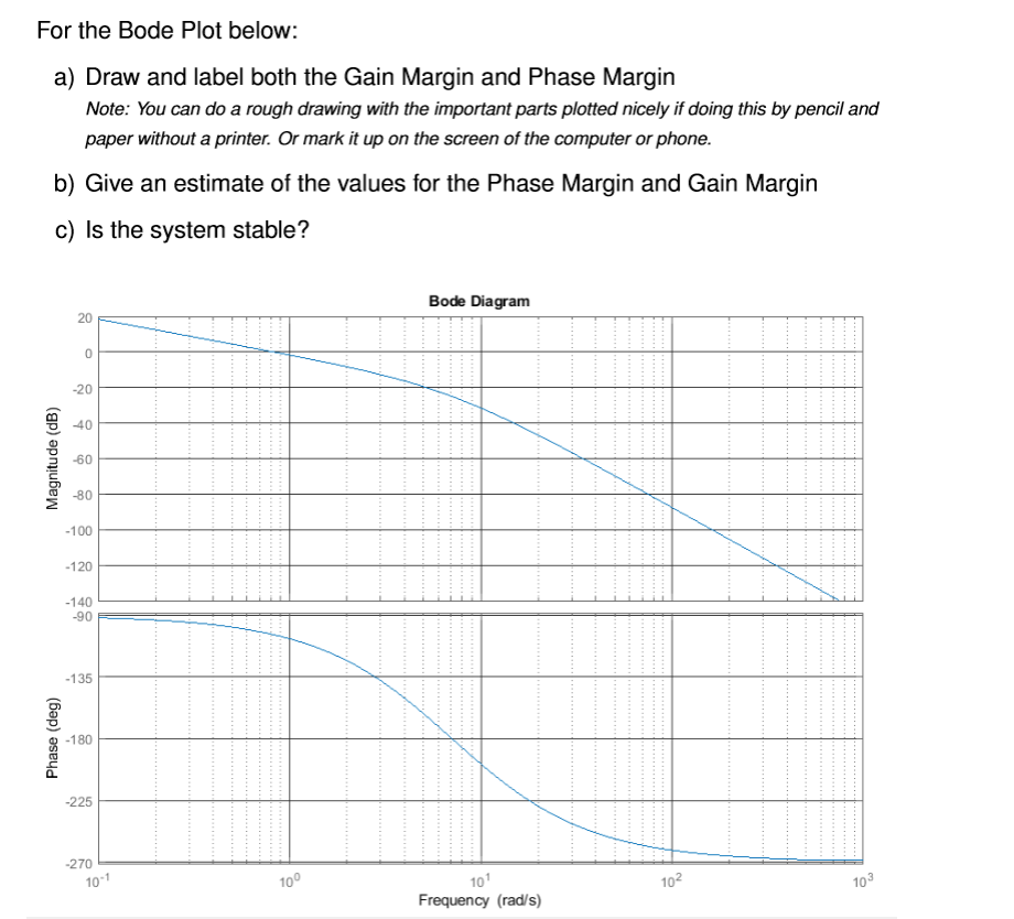 Solved For the Bode Plot below: a) Draw and label both the | Chegg.com