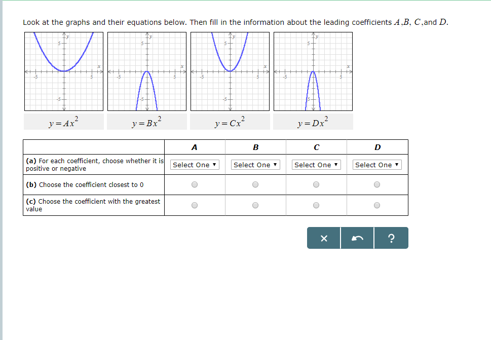 Solved Look At The Graphs And Their Equations Below Then