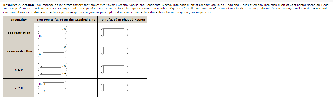 Solved Continental Mocha on the y-axis. Select Update Graph | Chegg.com