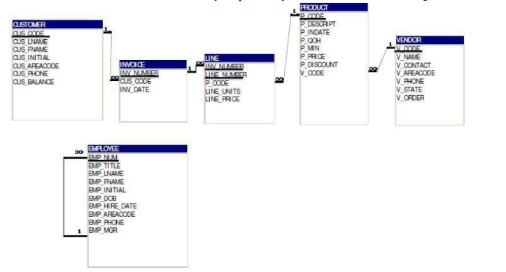 Solved For every invoice, display the invoice number, | Chegg.com