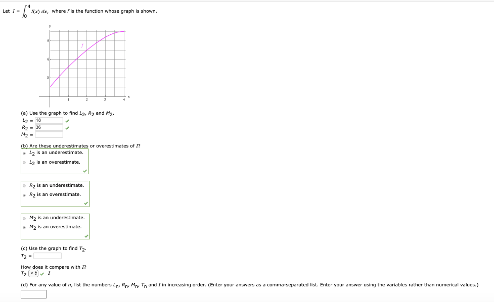 Solved Let I = f(x) dx, where f is the function whose graph | Chegg.com
