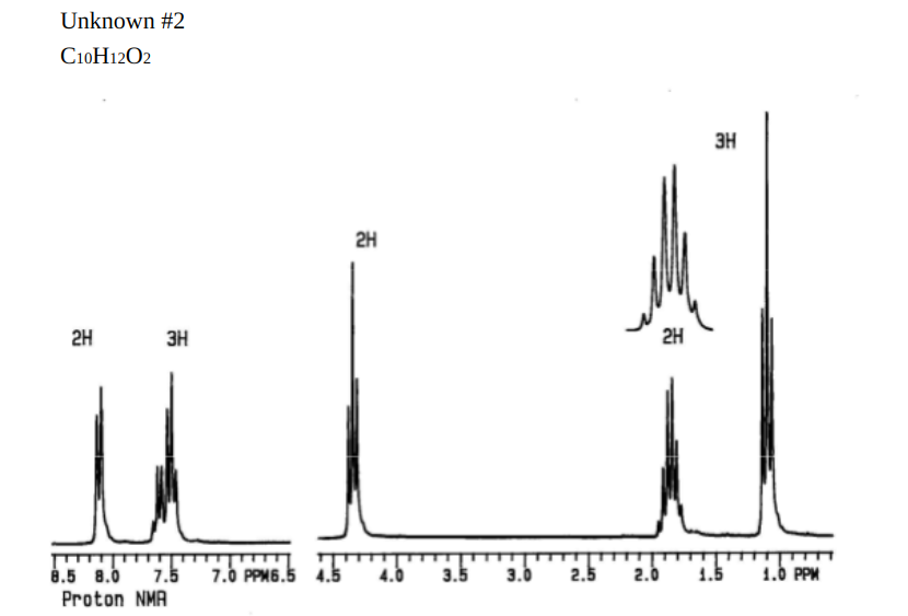 Solved For the three unknown compounds below propose | Chegg.com