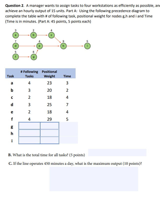 Solved Question 2. ﻿A manager wants to assign tasks to four | Chegg.com