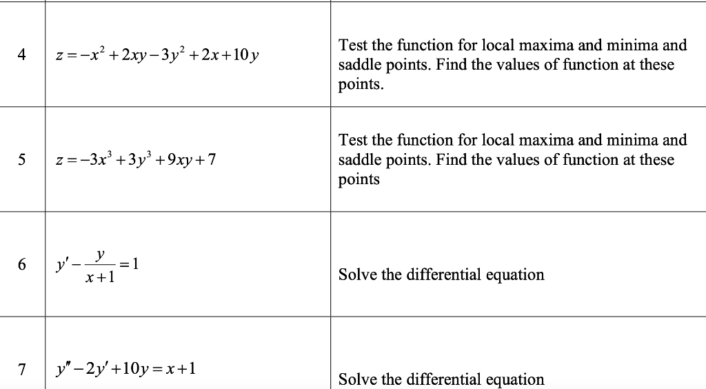 Solved 4 z=-x² + 2xy – 3y2 + 2x +10 y Test the function for | Chegg.com