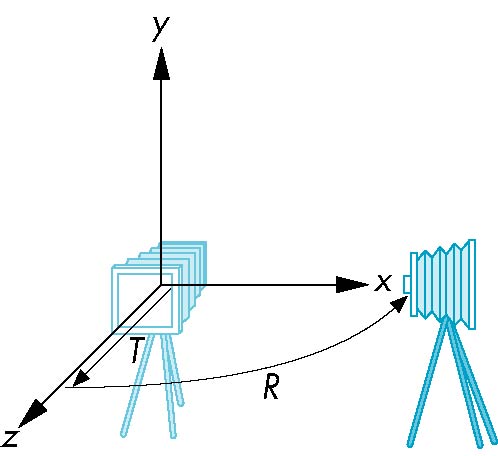 Solved In computer viewing, there are three aspects of the | Chegg.com