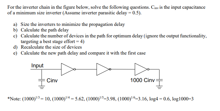 Solved For the inverter chain in the figure below, solve the | Chegg.com