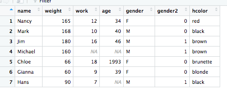 Solved 9. Write the code to display the following | Chegg.com
