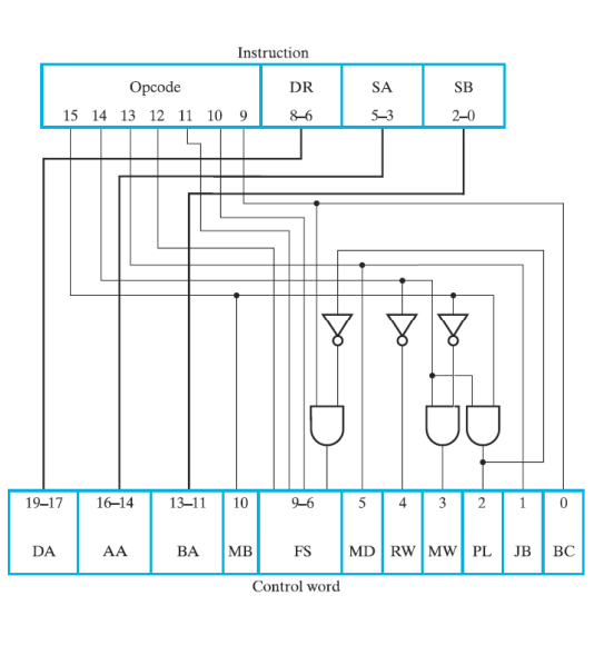Solved The single cycle computer in Figure 8-15, executes | Chegg.com