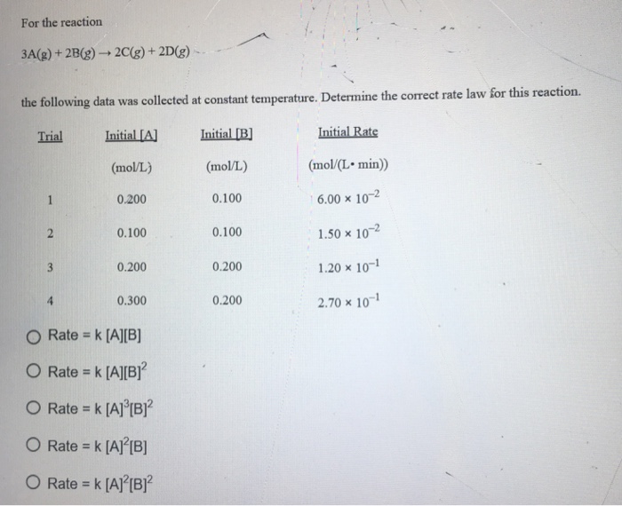 Solved For the reaction 3A(g) +2B(g) → 2C(g) + 2D(g) the | Chegg.com