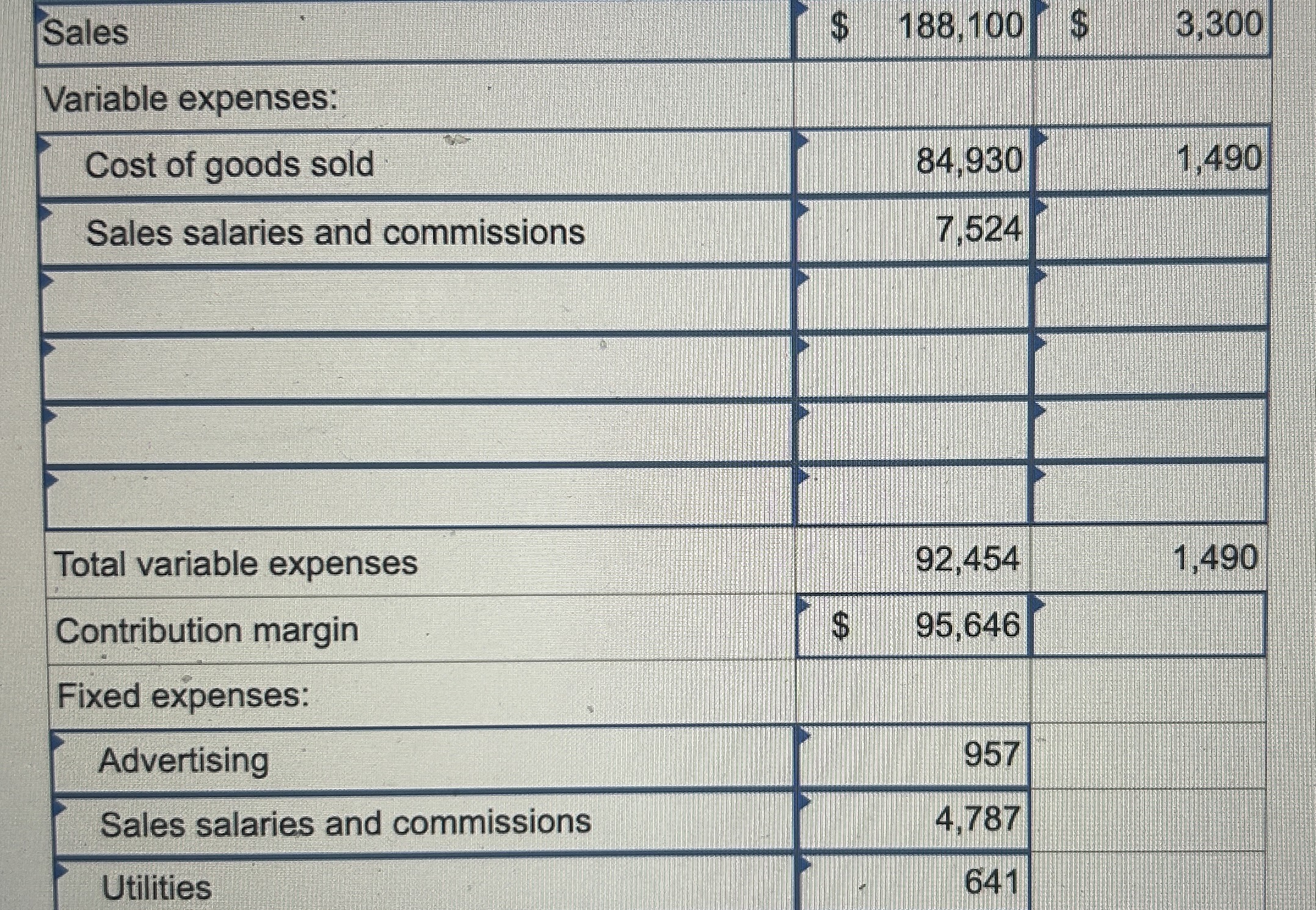Solved Need help finding what the contribution margin would | Chegg.com
