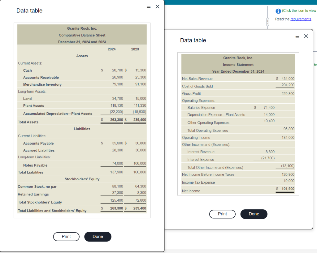 Solved The 2024 income statement and comparative balance | Chegg.com
