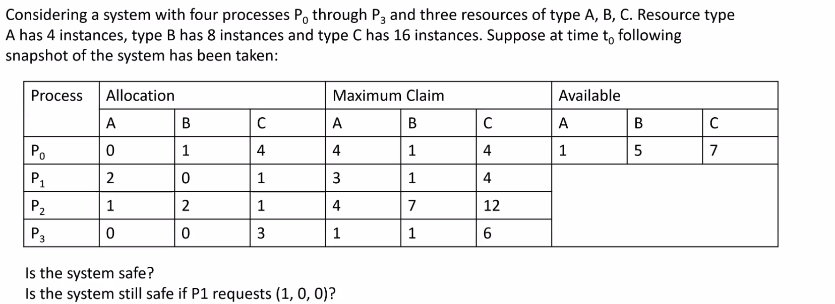 Solved Considering a system with four processes Po through | Chegg.com