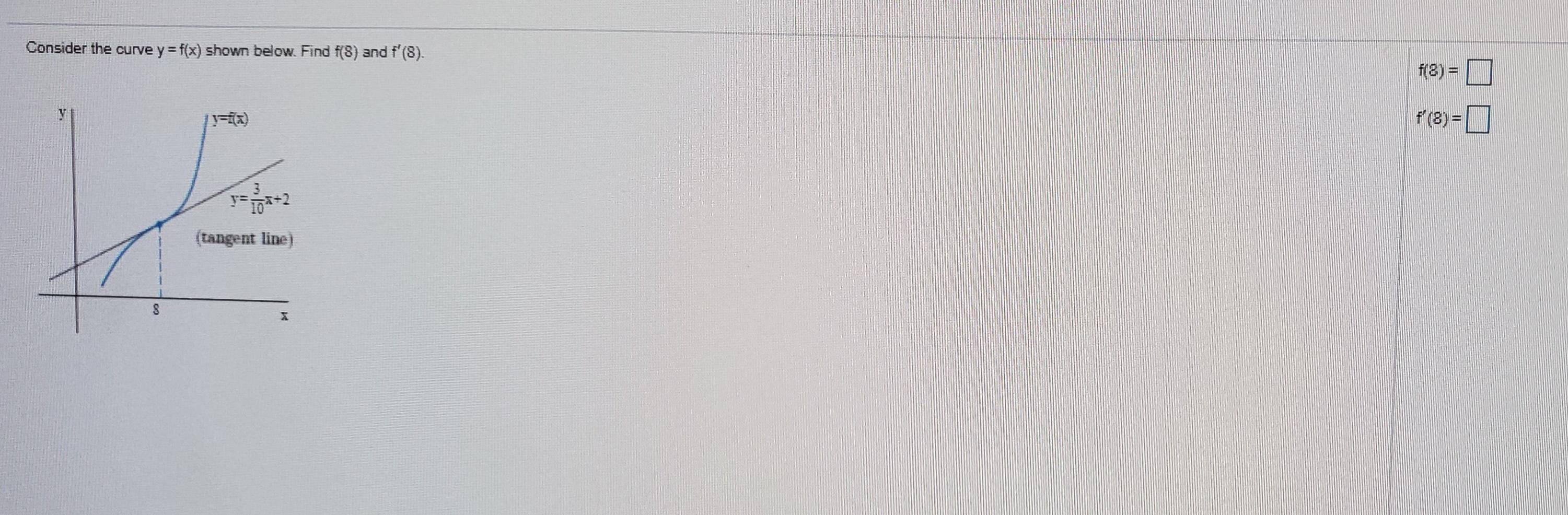 Solved Consider the curve y=f(x) shown below. Find f(8) and | Chegg.com