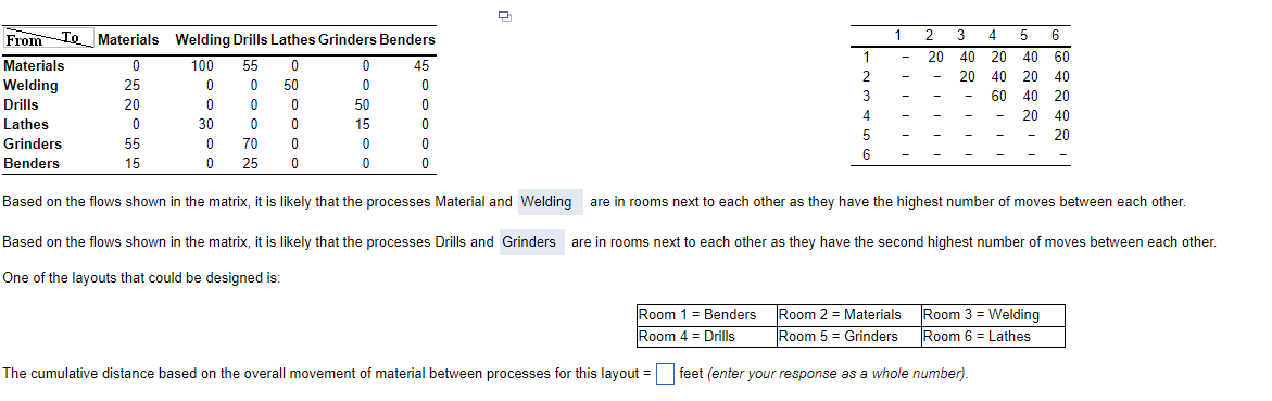 Solved Based on the flows shown in the matrix, it is likely | Chegg.com