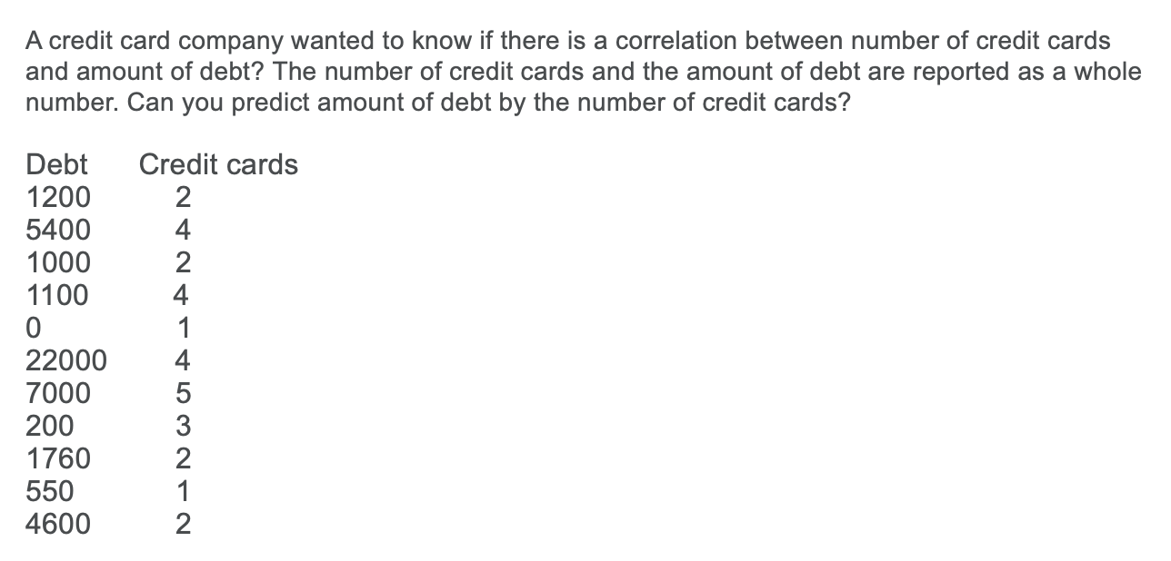 Solved A credit card company wanted to know if there is a | Chegg.com