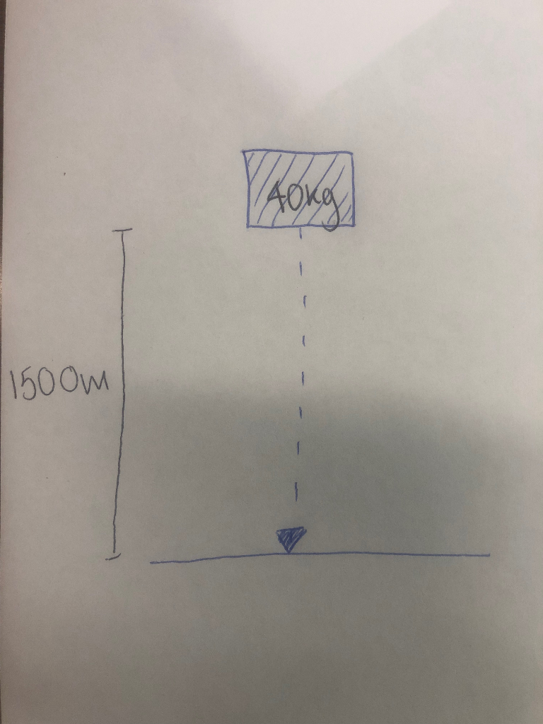 A 40kg object has been dropped from a height of 1500 | Chegg.com