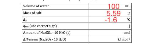 Solved \begin{tabular}{|l|rr|} \hline Volume of water & 100 | Chegg.com