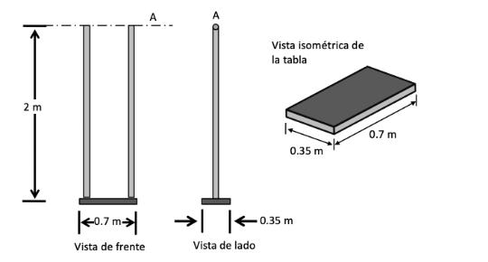 Solved Calculate the radius of gyration for the system of | Chegg.com