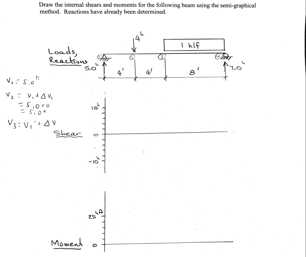 Solved Draw the internal shears and moments for the | Chegg.com Solved Draw the internal shears and moments for the | Chegg.com