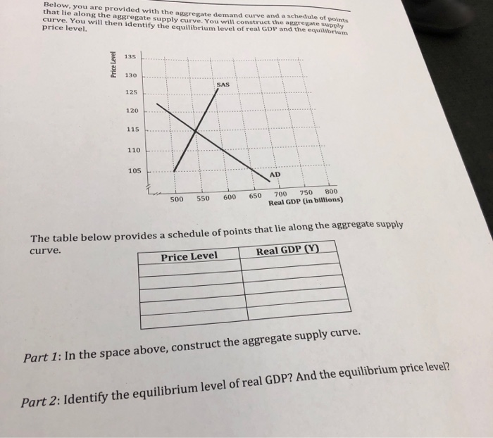 Solved Below, you are provided with the aggregate demand | Chegg.com