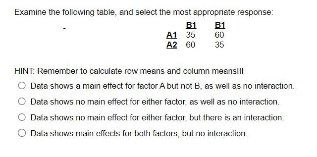 Solved Examine the following table, and select the most | Chegg.com
