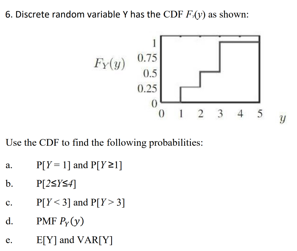 Solved 6. Discrete random variable Y has the CDF FGV) as | Chegg.com