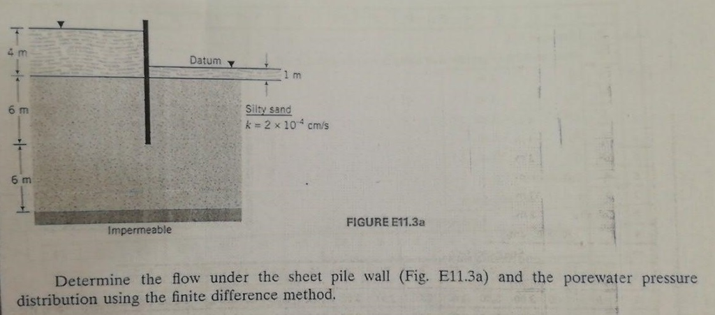 solve the question by finite difference method by | Chegg.com