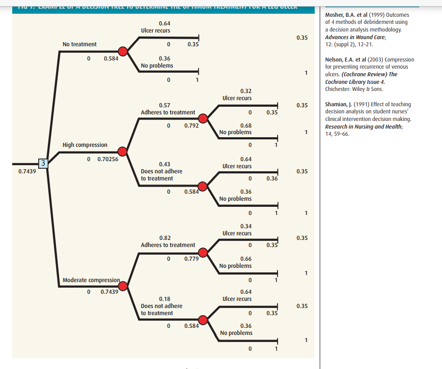 Solved Write a summary about Using decision trees to | Chegg.com