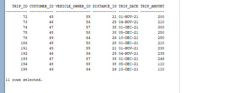 Solved TRIP_ID CUSTOMER_ID VEHICLE_OWNER_ID DISTANCE_ID | Chegg.com