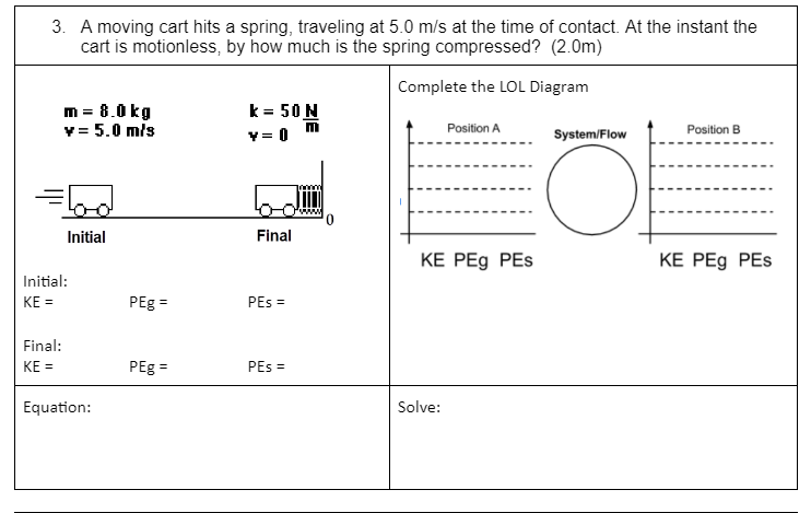 Solved 3. A moving cart hits a spring, traveling at 5.0 m/s | Chegg.com
