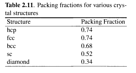 Solved Packing fractions:It is difficult to avoid asking why | Chegg.com