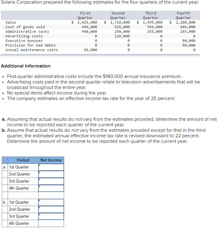 Solved Solaris Corporation prepared the following estimates | Chegg.com