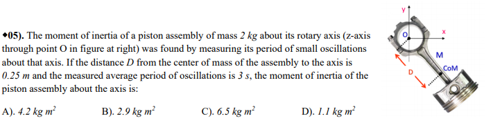 Solved +05). The moment of inertia of a piston assembly of | Chegg.com